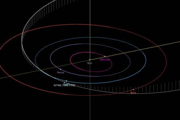 Asteroid Visiting Earth's Neighborhood Brings its Own Face Mask ...