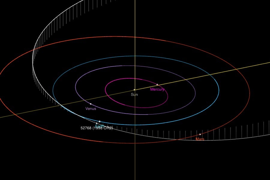 Asteroid Visiting Earth's Neighborhood Brings its Own Face Mask ...