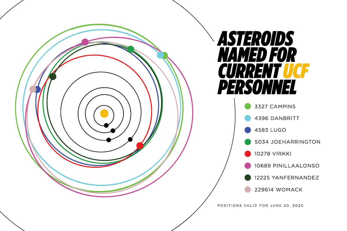 National Asteroid Day: A Celebration of Mysterious Small Bodies ...