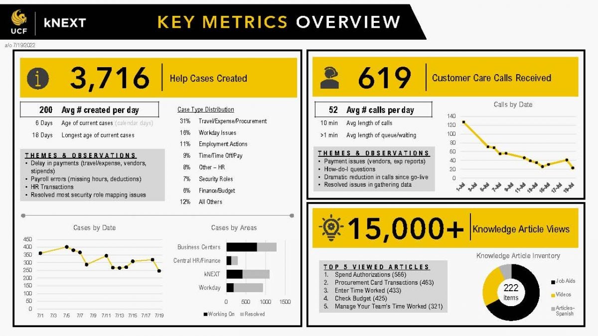 From the CFO: Workday is Live. What's Next? | University of Central ...