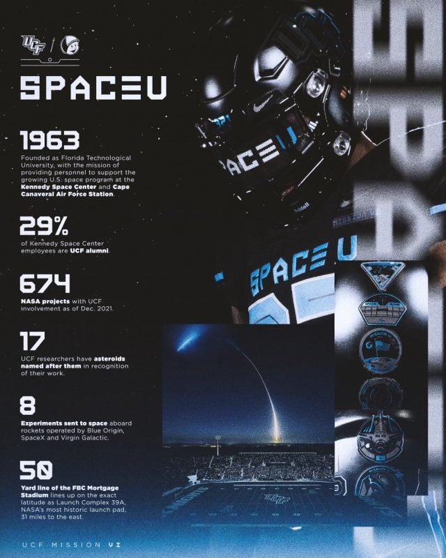 Ever Upward: The Significance of UCF's Space Game Uniforms | University ...